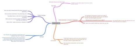 Chapter 19 Coggle Diagram