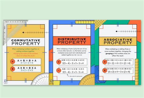 Mathematics Properties Posters Alphy School