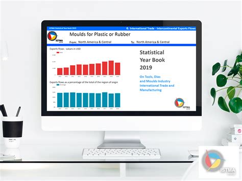 Statistical Year Book 2021 Istma World International Special Tooling And Machining Association