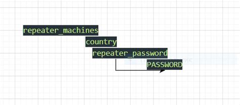 Php Acf Wpquery Get The Final Field Of The Chain Which Is Located