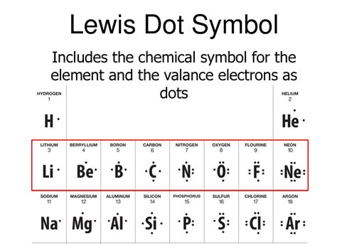 The Periodic Table Ppt Download