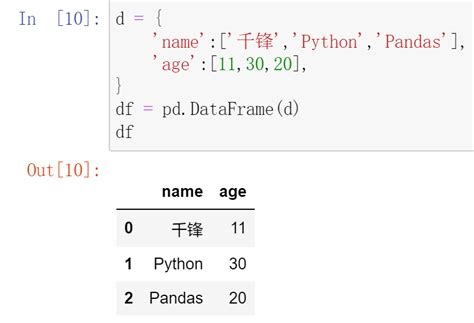 Python数据分析 DataFrame 笔记 银河小船儿 博客园