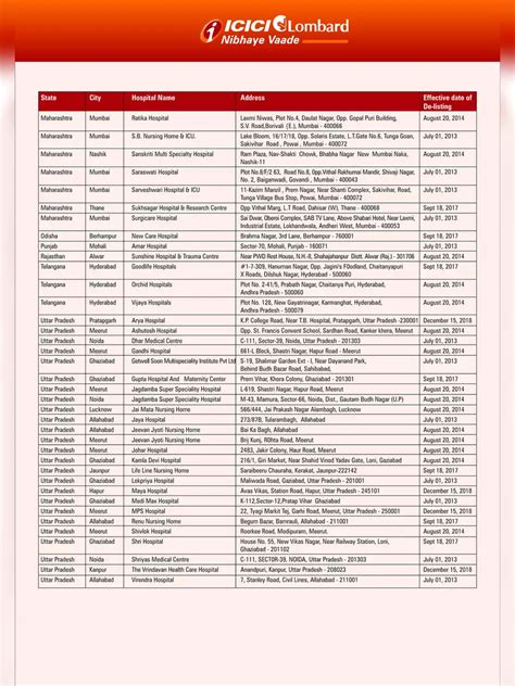 Icici Lombard Health Care Hospital List 2024 Lorna Sigrid