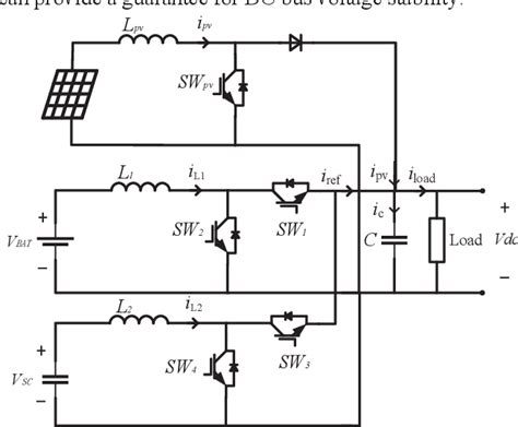 Figure 1 From Hybrid Energy Storage Control Method For Dc Microgrid Based On Deep Deterministic
