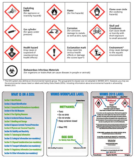 Whmis 2015 Cheat Sheet