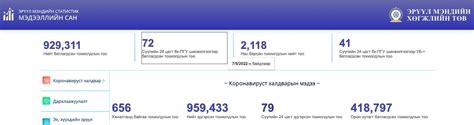 ЭМЯ Өмнөговьд 19 Дорноговьд долоон тохиолдол бүртгэгдлээ