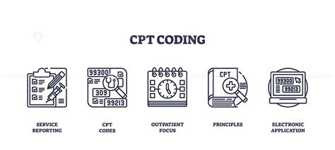 Cpt Coding Involves Service Reporting Cpt Codes And Outpatient Focus Outline Icons Set