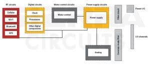 How To Design A Mixed Signal PCB Sierra Circuits