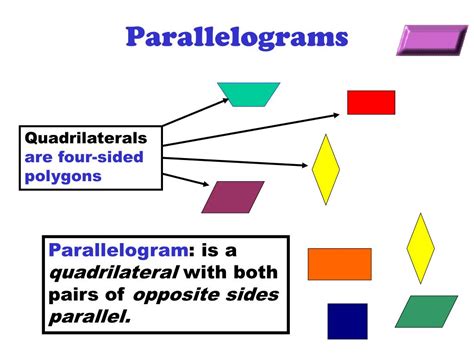 Ppt Parallelograms Powerpoint Presentation Free Download Id6167870