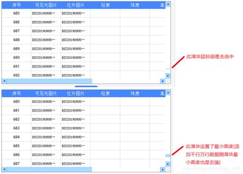 Qscrollbarqtablewidgetqtreewidget等控件滚动条滑块最小设置qscrollbar 范围变大滑块小的看不见了