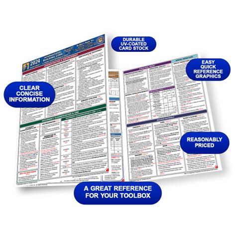 Icc International Codes Codes Standards