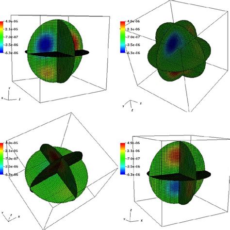 4 Solution Error From Fourth Order Method Applied To Area Underneath Download Scientific