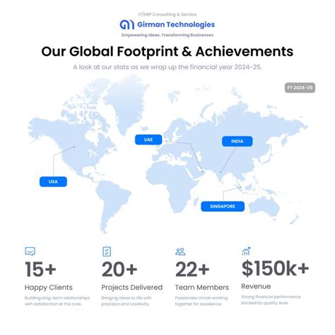 🌟 2024 25 Year In Review At Girman 🎉 As We Wrap Up Our Financial Year