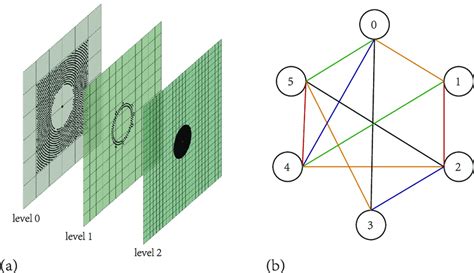 Data Structure A Illustration Of The Multi Resolution Based Nested