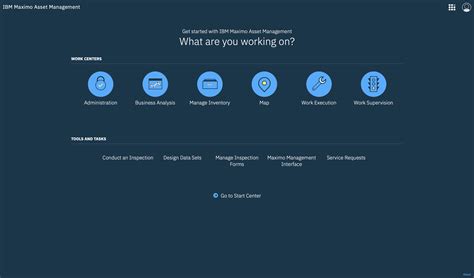 Work Centers A Functional Footprint 7 6 1 2 Maximo Secrets