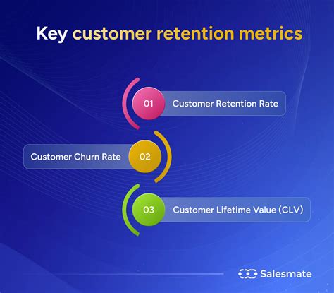 What Is Customer Retention Definition Strategies Metrics Customer