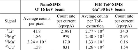 Shows The Results Of Higher Resolution Sims Analysis Conducted Using