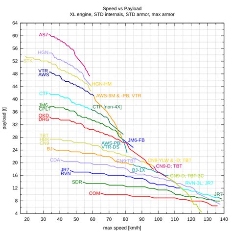 Battletech Engine Chart A Visual Reference Of Charts Chart Master