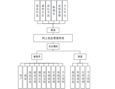 基于协同过滤推荐算法数据可视化大屏springboot的网上花店管理系统设计和实现源码论文部署讲解等 Csdn博客