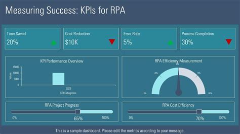 Bpm Rpa PPT Summary ACP PPT PowerPoint