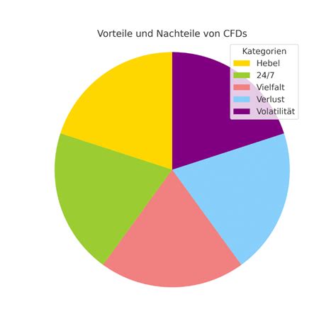 Cfds Vs Etfs Was Bringt Mehr Rendite Und Was Ist Besser