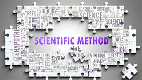 Scientific Method As A Complex Subject Related To Various Topics And