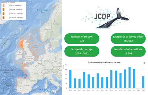 Joint Cetacean Data Programme Jcdp On Linkedin Jcdp Cetacean