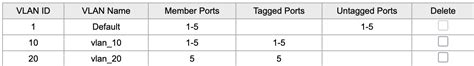 VLANs In Raspberry Pi Managed Switch Installing And Using OpenWrt