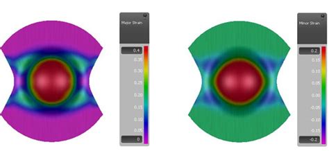 Why Do We Still Need Forming Limit Diagrams Flds Formingworld