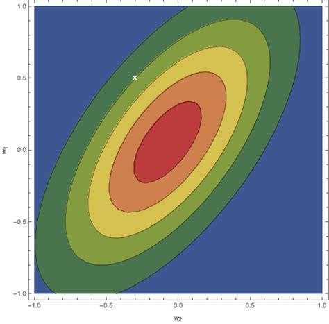 Linear Regression And Hello World John Aslanides S Weblog