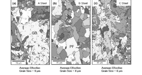 Ebsd Crystal Orientation Maps Showing High Angle Boundaries Of 15 Deg
