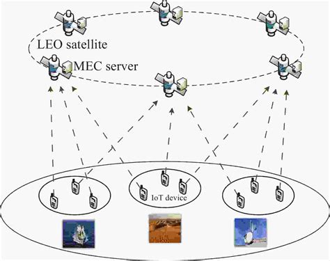 Qos Aware Computation Offloading In Leo Satellite Edge Computing For