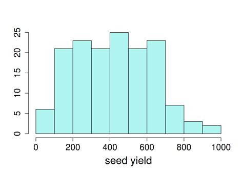 14 Variance And Variance Components Field Guide To The R Mixed Model Wilderness