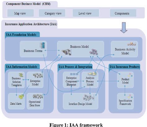 Figure From The Structure Of Cross Functional Process Model Collections An Empirical