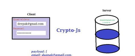 Encryption Decryption User Details Using Crypto Js Library To Secure Application In React Dev