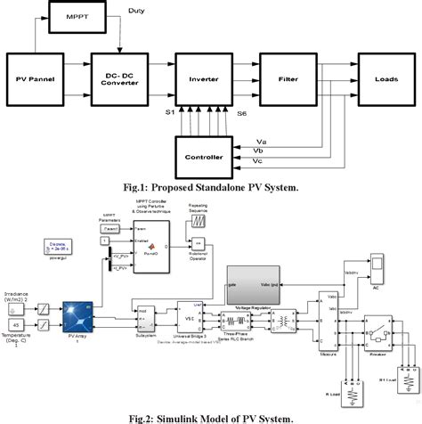 Figure 4 From Design Of Type 2 Fuzzy Logic Controller Based Inverter