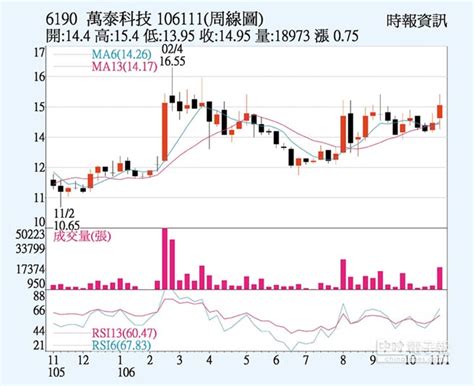萬泰科 長期業績看好 證券．權證 工商時報