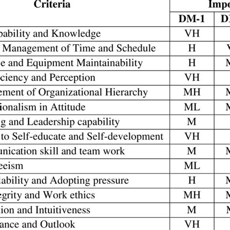 decision matrix using fuzzy linguistic variables download scientific