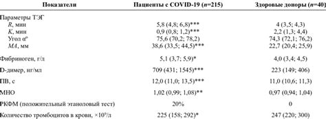 Thromboelastography And Routine Laboratory Hemostasis Parameters In Download Scientific Diagram
