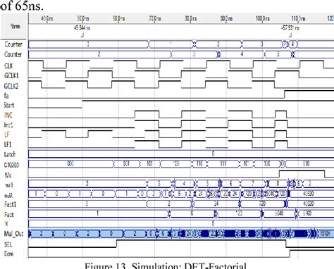 Figure 13 From Design Of Synchronous Pipeline Digital Systems Operating In Double Edge Of The