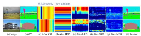 【论文阅读】spnetcvpr2020 Csdn博客