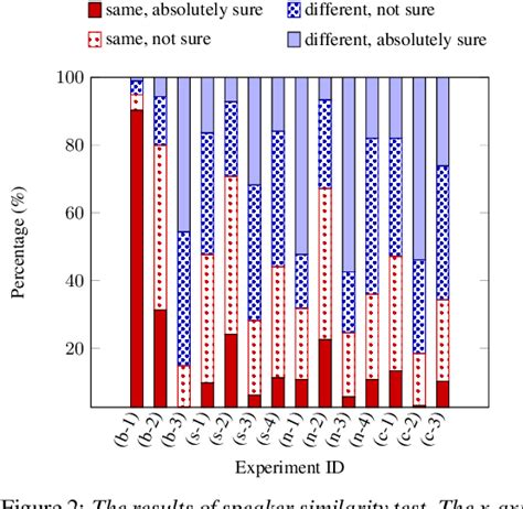Semi Supervised Learning For Multi Speaker Text To Speech Synthesis