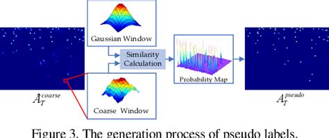 Figure From Domain Adaptive Crowd Counting Via Inter Domain Features