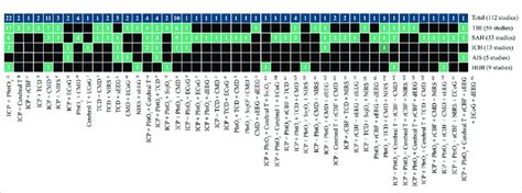 Unique Cerebral Multimodality Monitoring Combinations The 47 Unique Download Scientific
