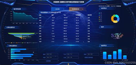 计算机大数据毕设项目—hadoop全国降水数据分析预测可视化系统（随机森林回归算法，springboot Vue Mysql，hadoop Spark Hive） Csdn博客