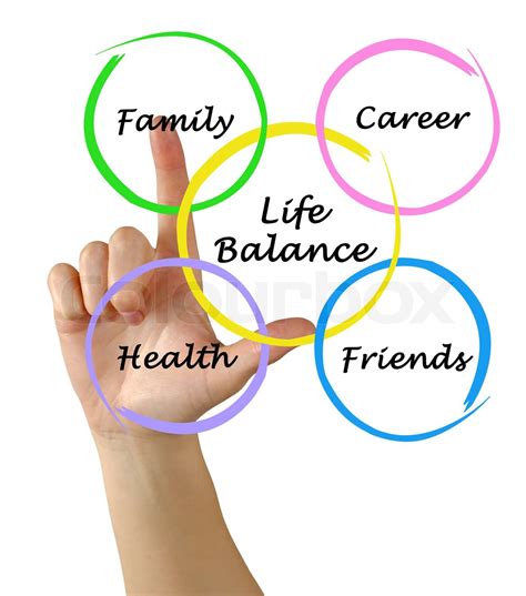 Diagram Of Life Balance Stock Image Colourbox
