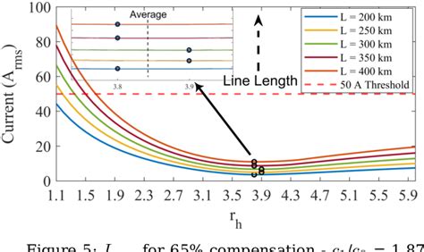 Figure From Sensitivity Analysis For Neutral Reactor Optimization Semantic Scholar