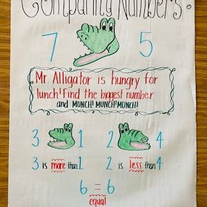 Comparing Numbers Anchor Chart Etsy