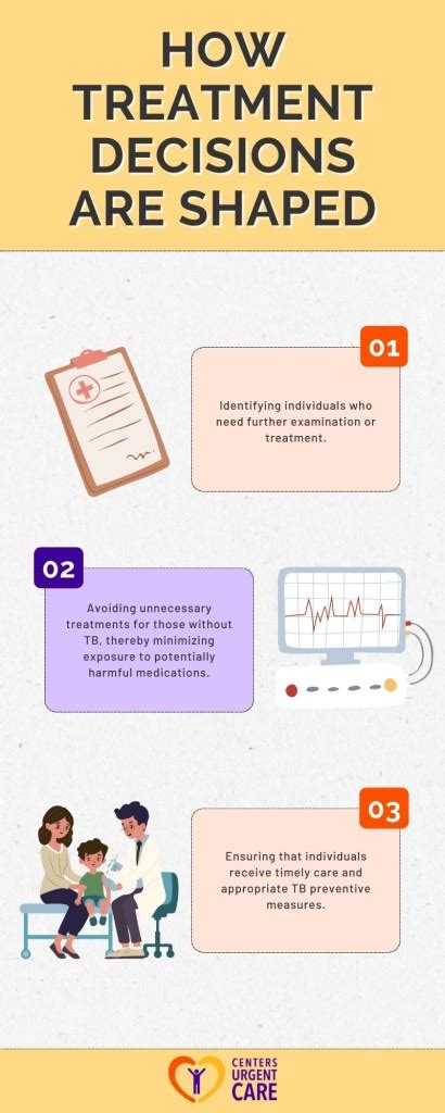 Ppd Test Accuracy What You Should Know Centers Urgent Care