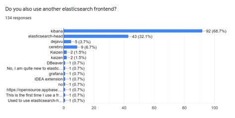 github · where software is built